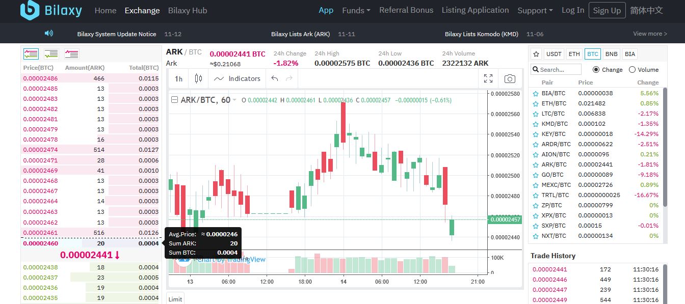 ARK Coin Has been Listed on Bilaxy Exchange And Added to Abra App ...