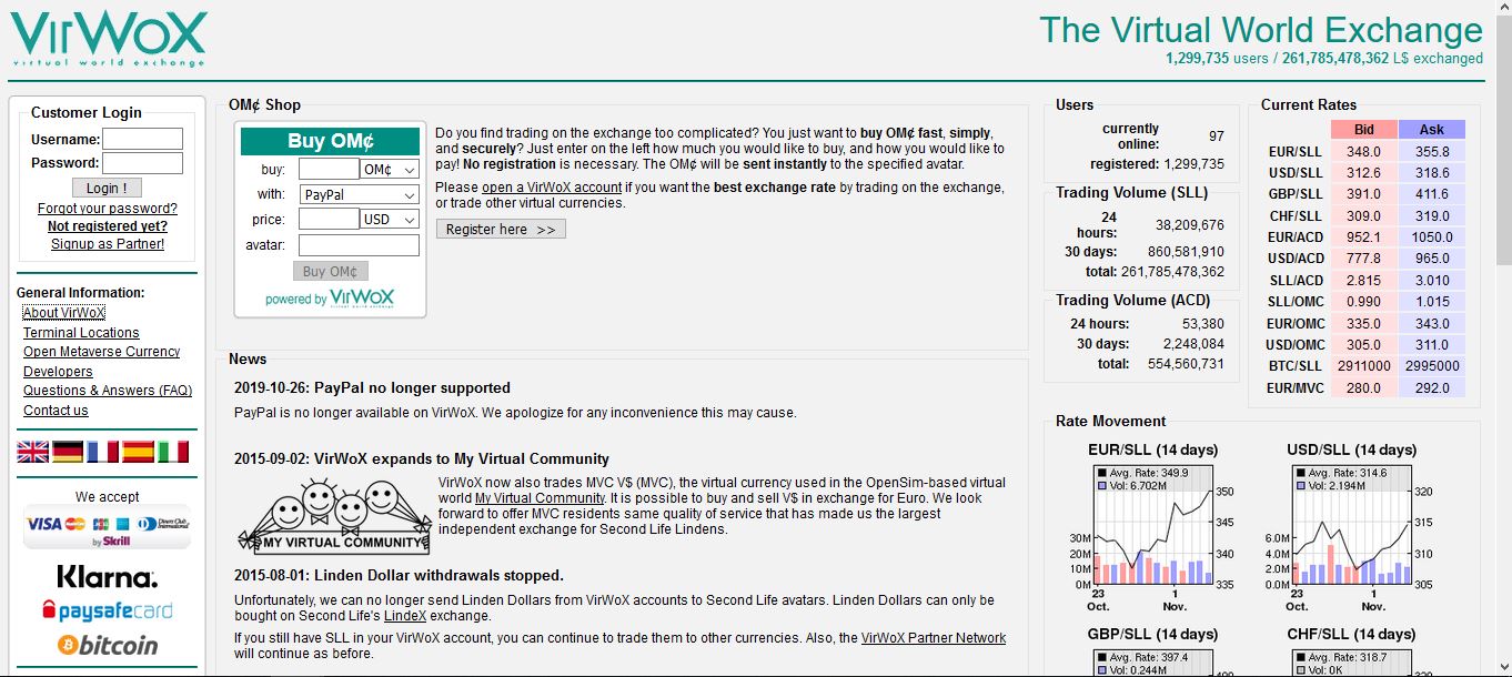 Virwox Exchange is Shutting Down - TheCoinsPost